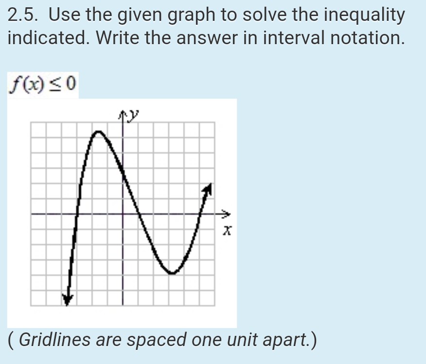 Solved 2.5. Use the given graph to solve the inequality | Chegg.com