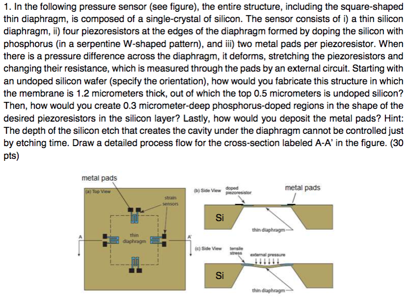 1. In the following pressure sensor (see figure), the | Chegg.com