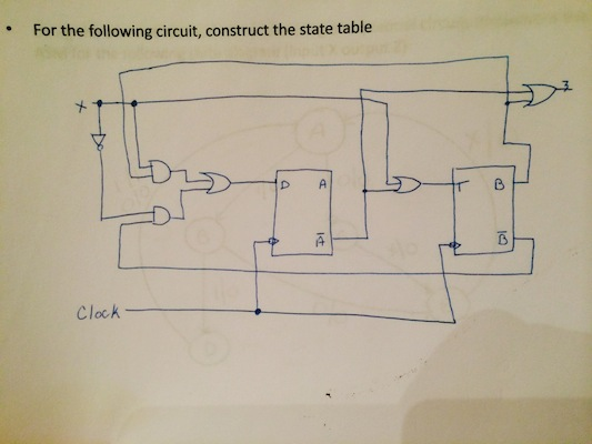 Solved: For The Following Circuit, Construct The State Table | Chegg.com