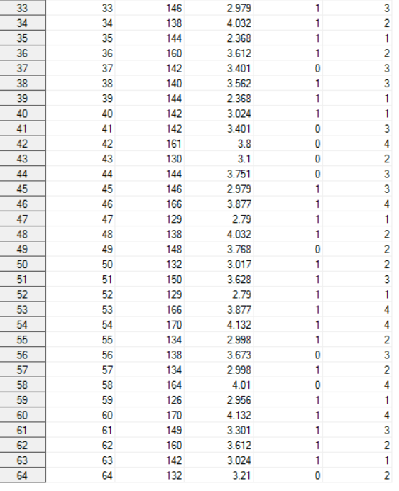 14342424123412132412332441132344 | Chegg.com