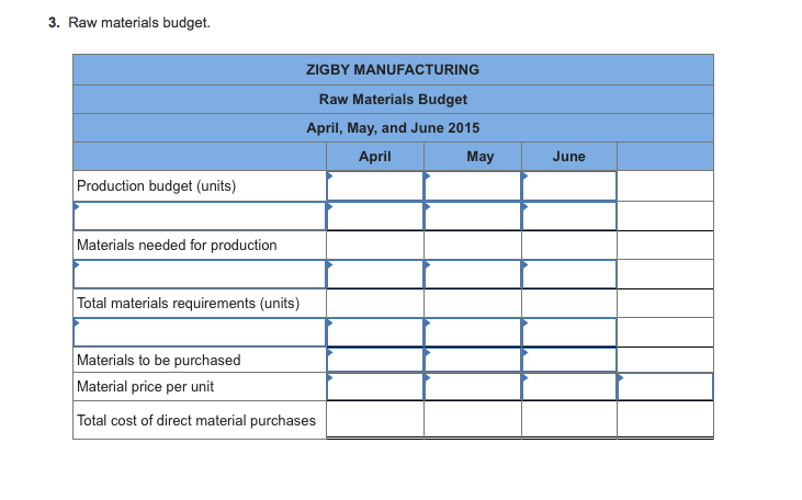 Solved The management of Zigby Manufacturing prepared the | Chegg.com