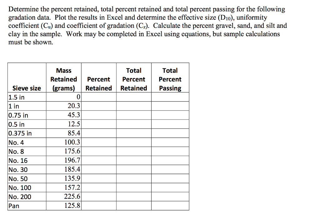 Solved Determine the percent retained, total percent | Chegg.com