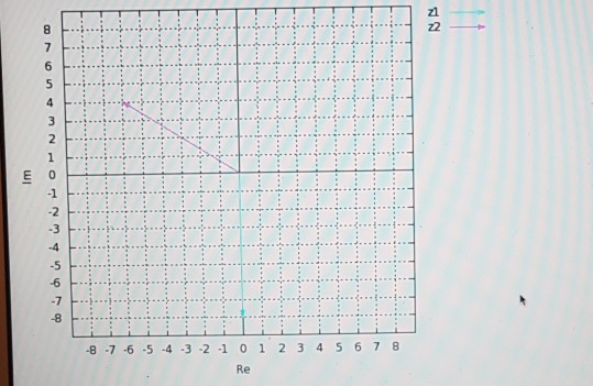 Solved 876543210|2-3-4-5-6-7-8 | Chegg.com