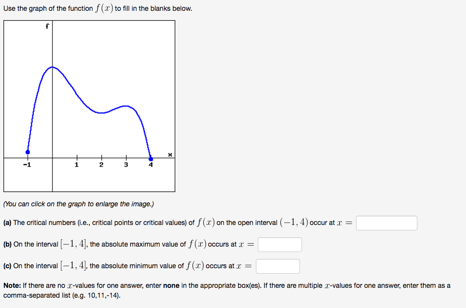Solved Use the graph of the function f(x) to fill in the | Chegg.com