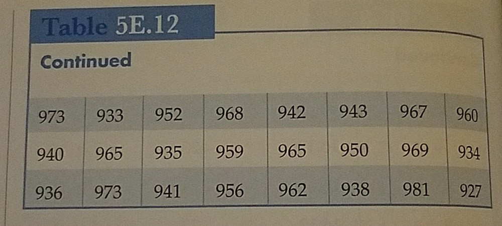 Solved 5.38 Reconsider the data in Exercise 5.34. Apply an | Chegg.com Solved 5.38 Reconsider the data in Exercise 5.34. Apply an | Chegg.com