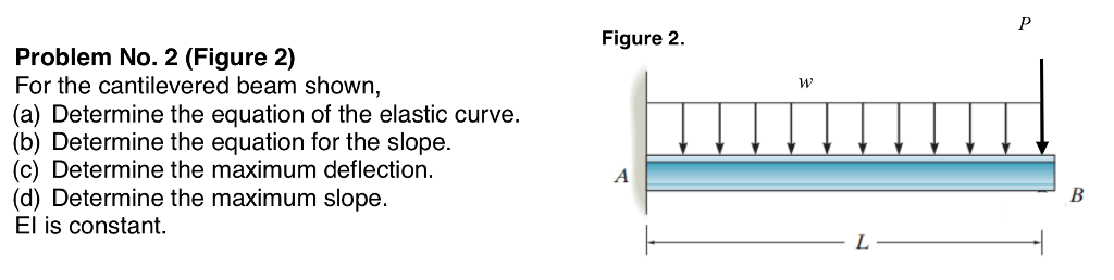 Solved For the cantilevered beam shown, (a) Determine the | Chegg.com