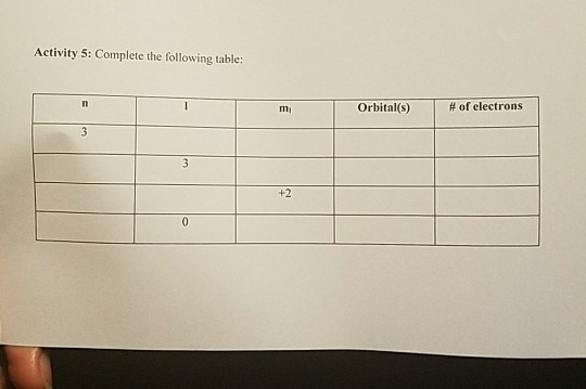 Solved Activity 5: Complete the following table: mi | Chegg.com