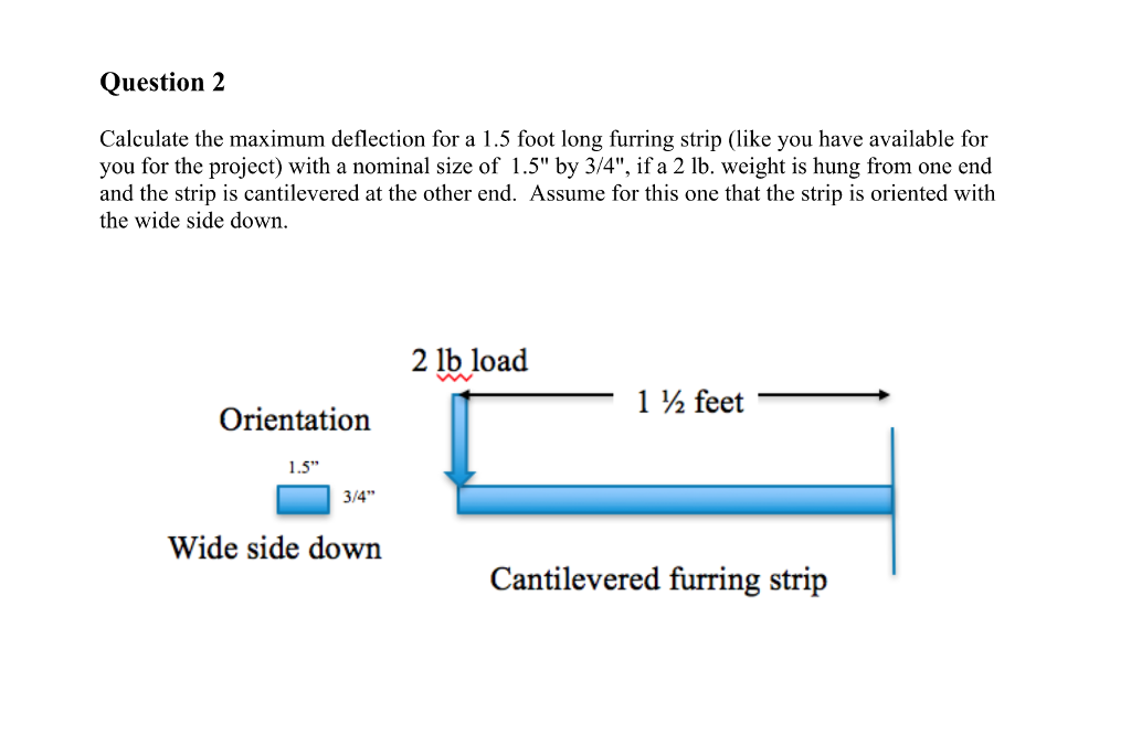 Solved Question 2 Calculate the maximum deflection for a 1.5 | Chegg.com