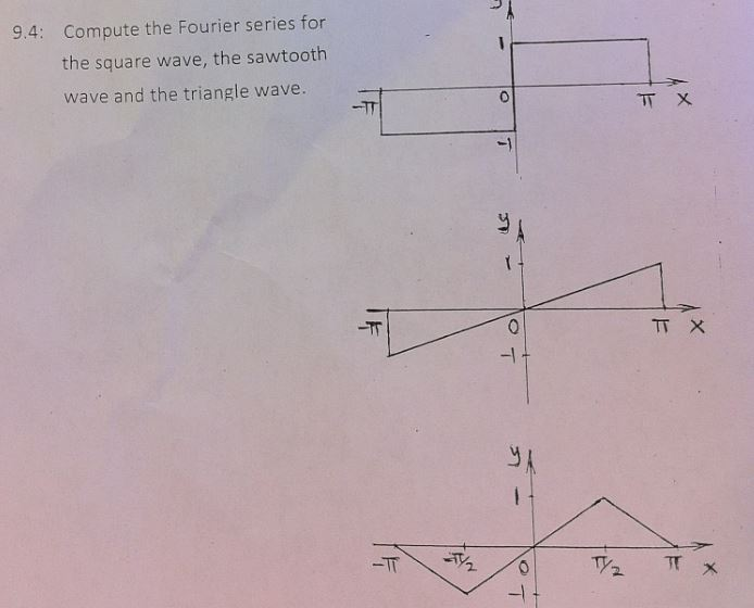 Solved Compute the Fourier series for the square wave, the | Chegg.com