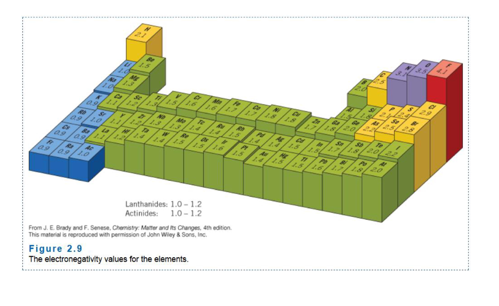 Solved Table 12 2 Coordination Numbers And Geometries For