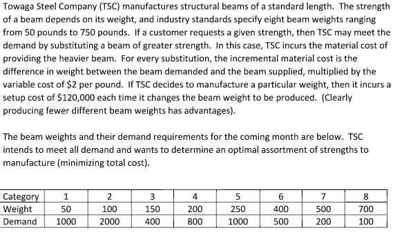 Solved Towaga Steel Company (TSC) manufactures structural | Chegg.com
