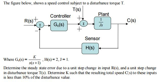 Solved Determine the steady state error due to a unit step | Chegg.com