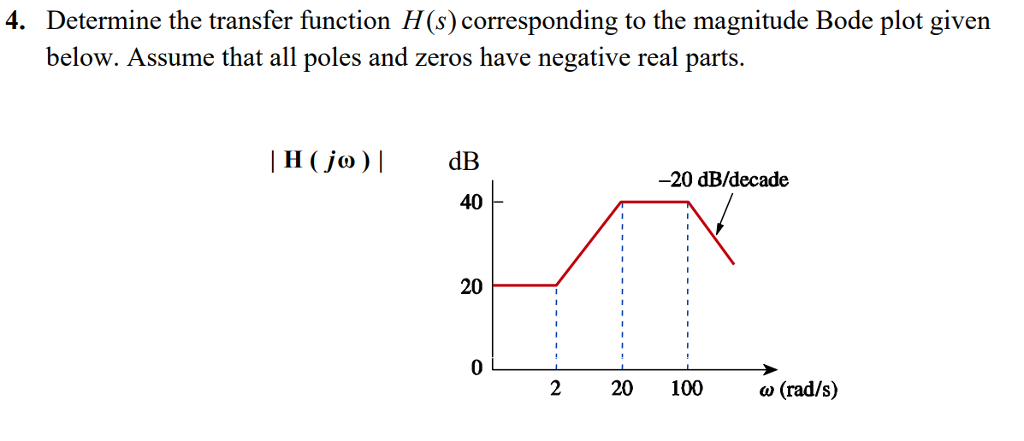 Solved 4. Determine the transfer function H(s) corresponding | Chegg.com