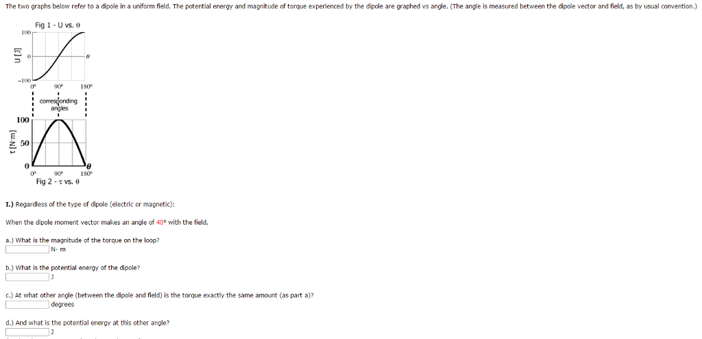 Solved The two graphs below refer to a dipole in a uniform | Chegg.com