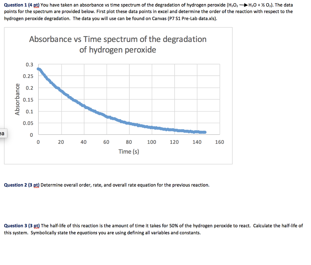 Solved Question 1 (4 pt) You have taken an absorbance vs | Chegg.com