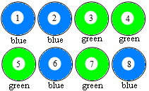 Solved The numbered disks shown are placed in a box and one | Chegg.com