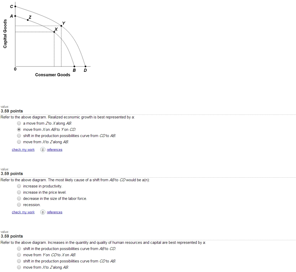 Solved Refer to the above diagram. Realized economic growth | Chegg.com Solved Refer to the above diagram. Realized economic growth | Chegg.com