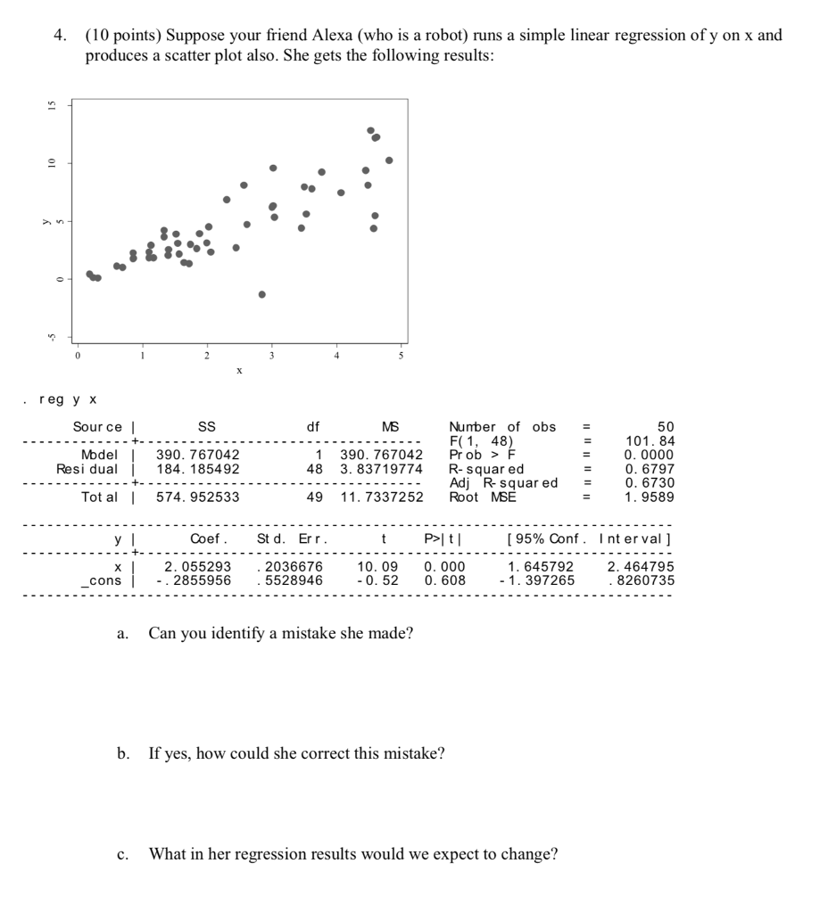 Solved 4. (10 points) Suppose your friend Alexa (who is a | Chegg.com