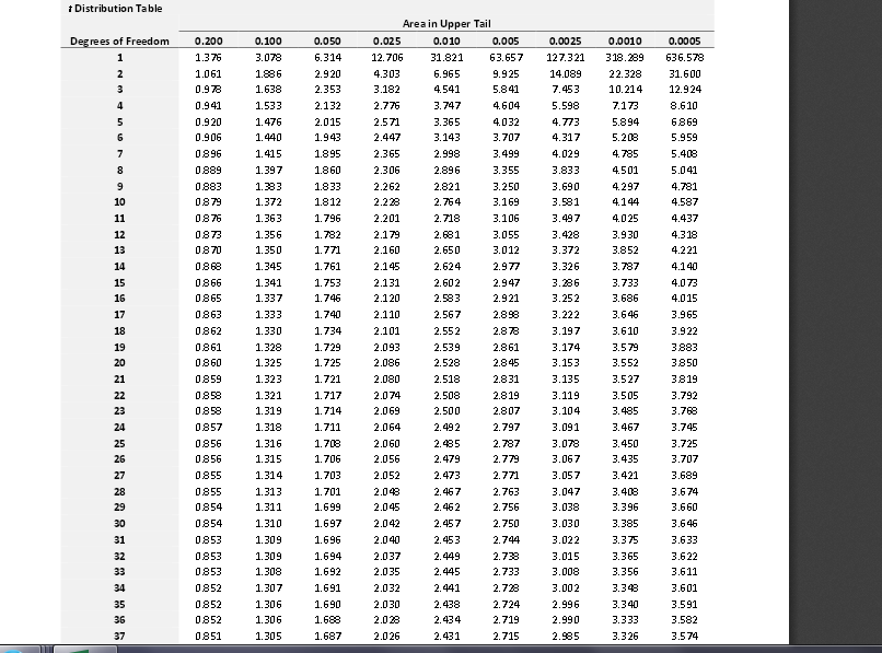 Please help me solve this!!!answer must be within 4 | Chegg.com