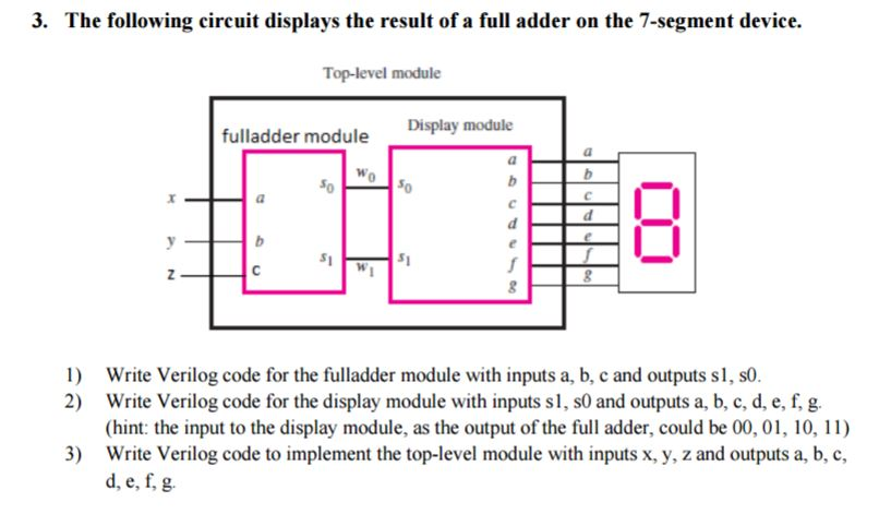 Solved The following circuit displays the result of a full | Chegg.com