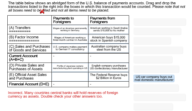 Solved The table below shows an abridged form of the U S. | Chegg.com