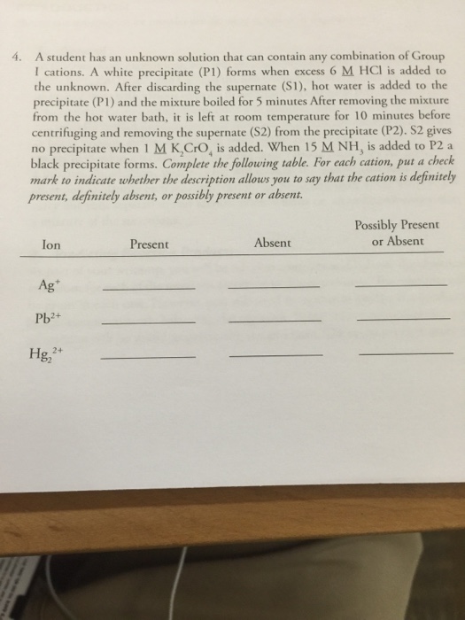Solved A student has an unknown solution that can contain | Chegg.com