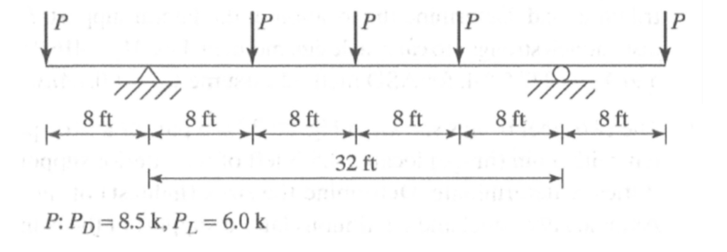 Solved Determine the two Cb values between the left support | Chegg.com