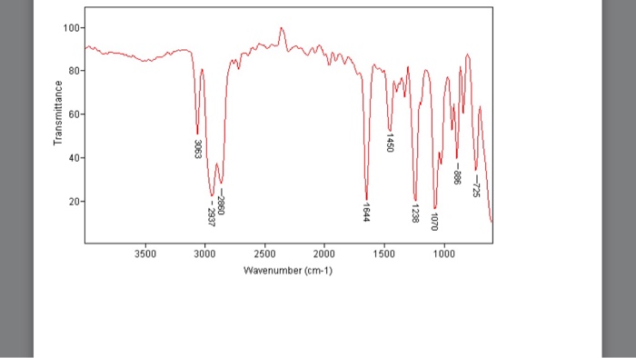 Solved Problem 7 Cs Hao Hint: The IR peak just below 1700 cm | Chegg.com