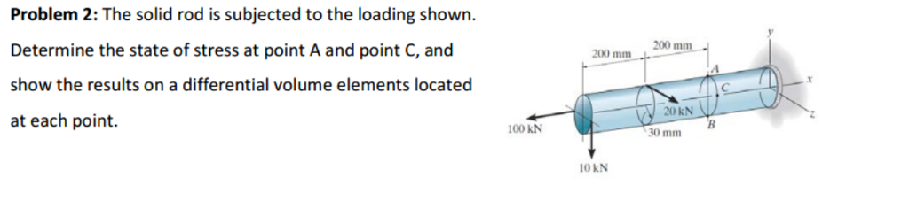 Solved The solid rod is subjected to the loading shown. | Chegg.com