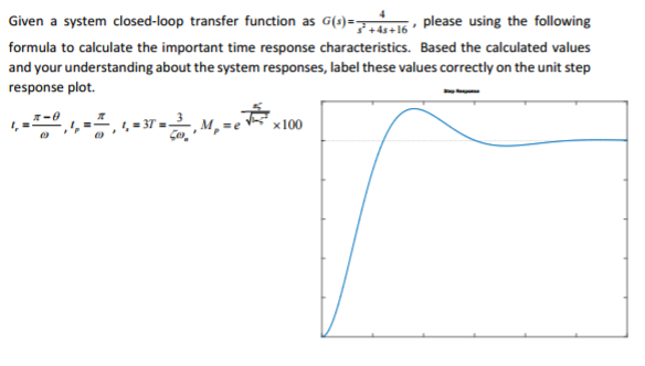 Solved Given a system closed-loop transfer function as G(s)= | Chegg.com