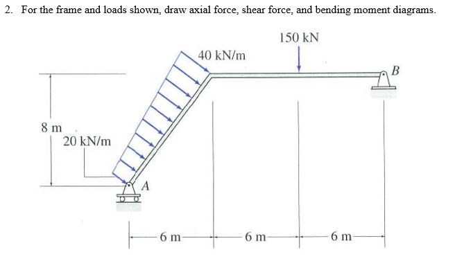 Solved 2. For the frame and loads shown, draw axial force, | Chegg.com