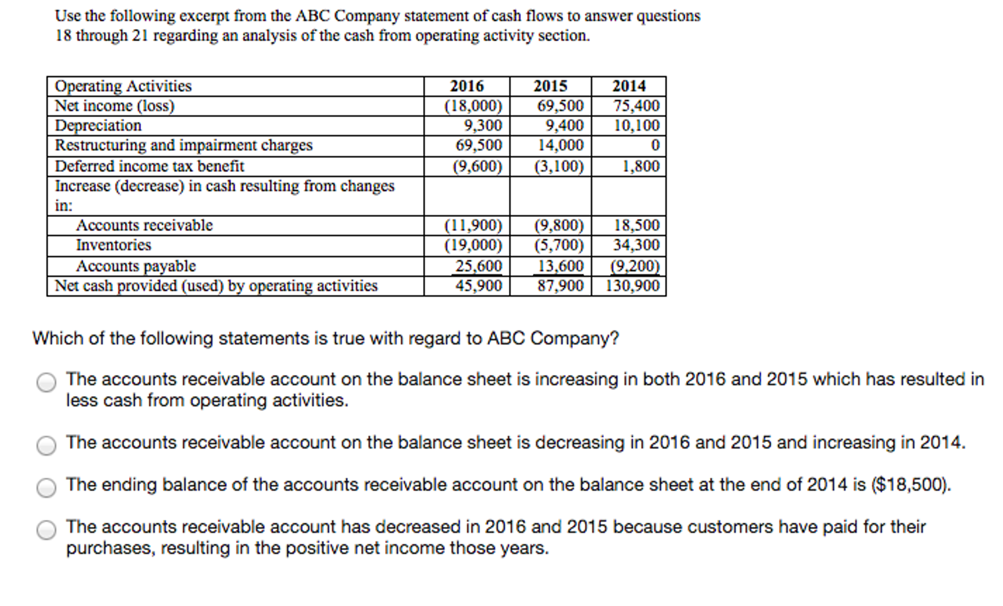 Solved Use the following excerpt from the ABC Company | Chegg.com