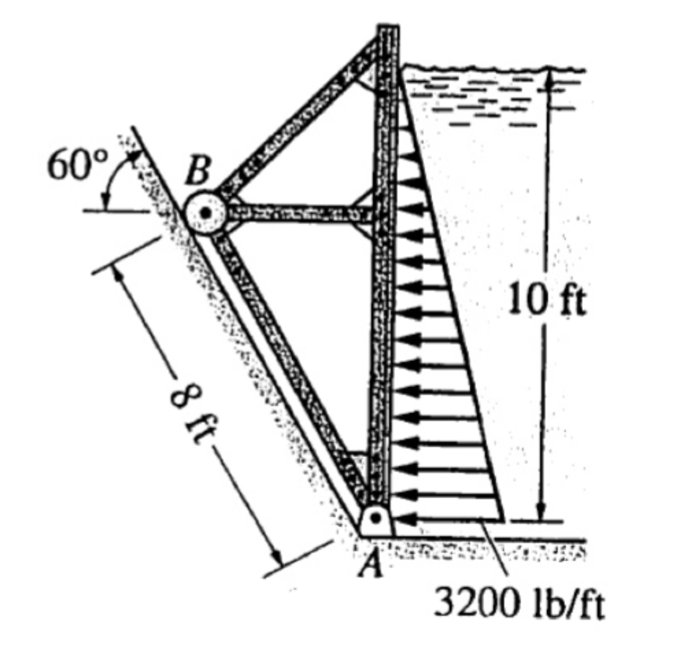 Solved Water pressure gives rise to a distributed loading on | Chegg.com