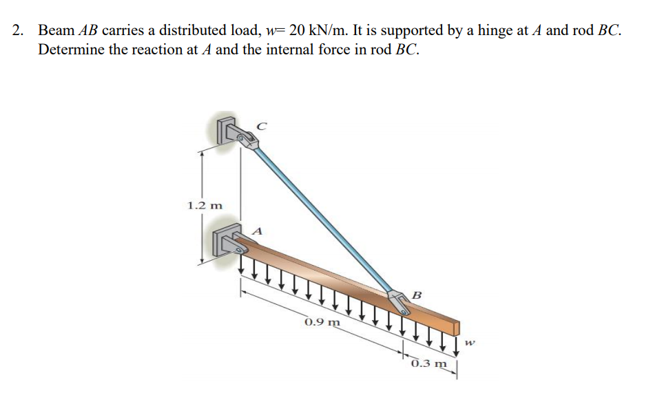 Solved 2. Beam AB carries a distributed load, w- 20 kN/m. It | Chegg.com