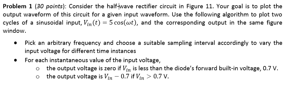 Solved Problem 1 (30 points): Consider the half-wave | Chegg.com