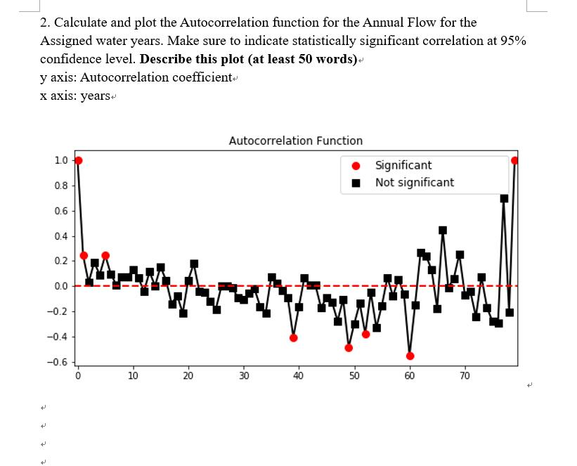 2. Calculate and plot the Autocorrelation function | Chegg.com