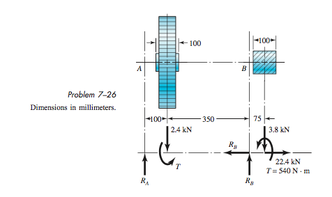 Solved A heat-treated steel shaft is to be designed to | Chegg.com