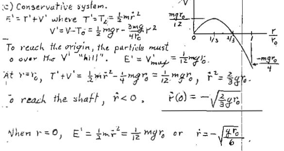 Solved 6-15. A particle of mass m can slide without friction | Chegg.com
