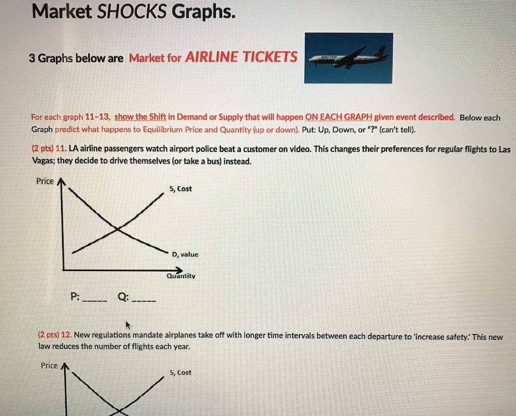 Solved Market SHOCKS Graphs. For each graph 11–13, show | Chegg.com