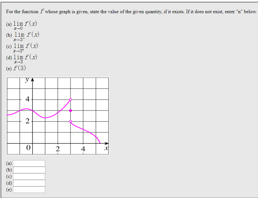 Solved For the function f whose graph is given, state the | Chegg.com