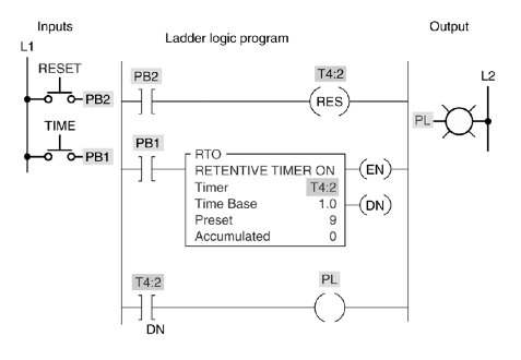 Solved 16. For the program in the figure below, what is the | Chegg.com