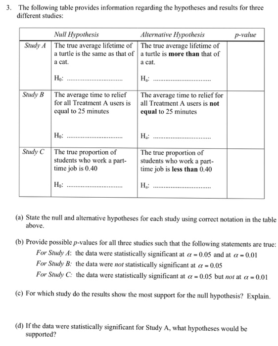 Solved The following table provides information regarding | Chegg.com