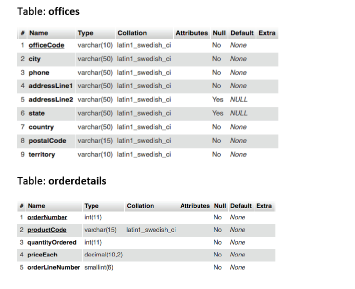 Solved Company Database Schema Table: customers # Name Type | Chegg.com