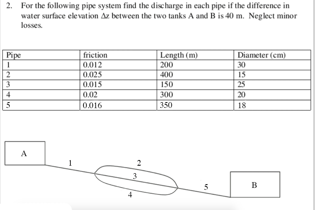 Solved For the following pipe system find the discharge in | Chegg.com