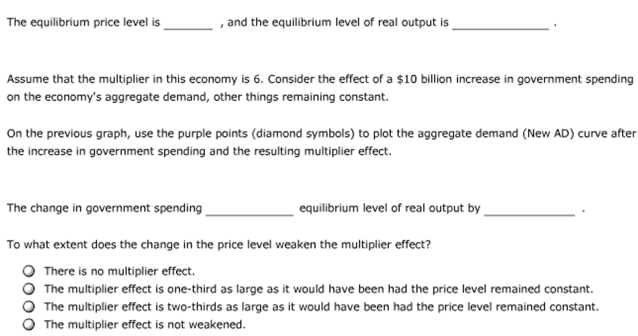 Solved The following table shows the real output demanded | Chegg.com