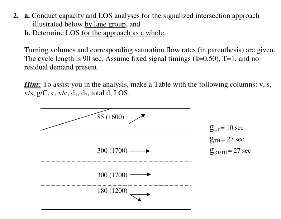 Solved Conduct capacity and LOS analyses for the signalized | Chegg.com