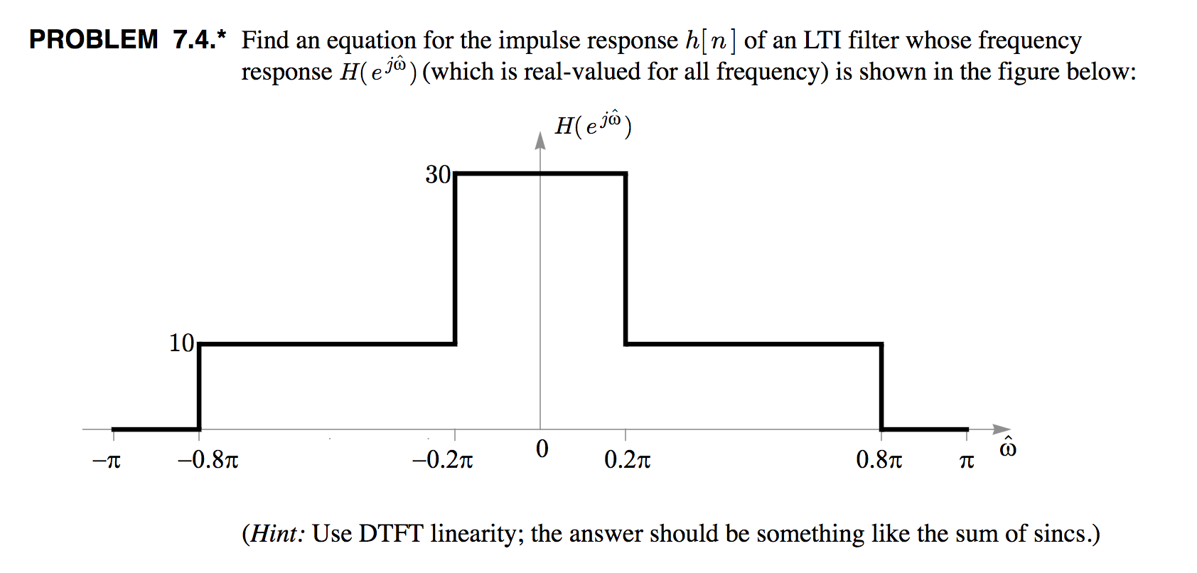Solved Find an equation for the impulse response h[n] of an | Chegg.com