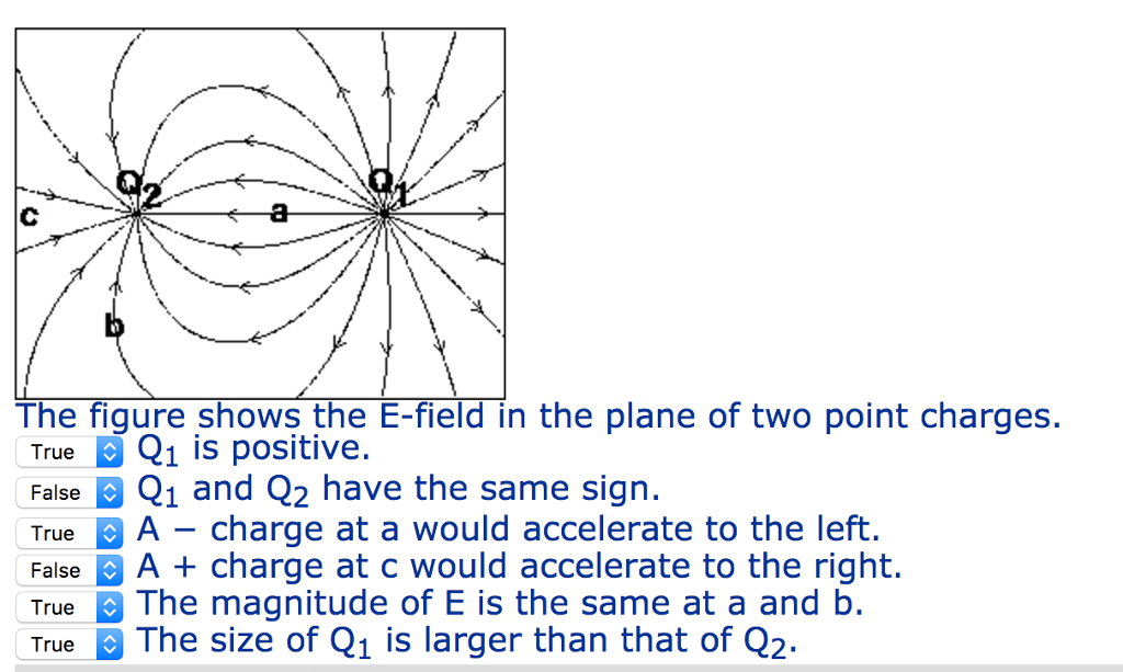 Solved The figure shows the E-field in the plane of two | Chegg.com