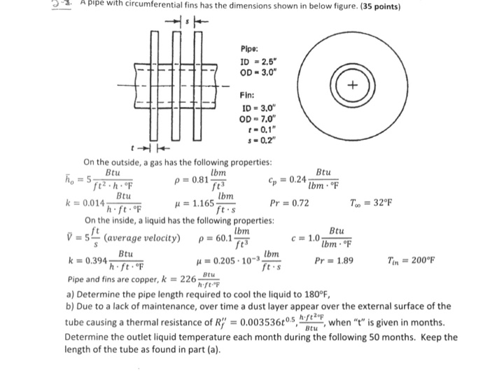 Solved A pipe with circumferential fins has the dimensions | Chegg.com
