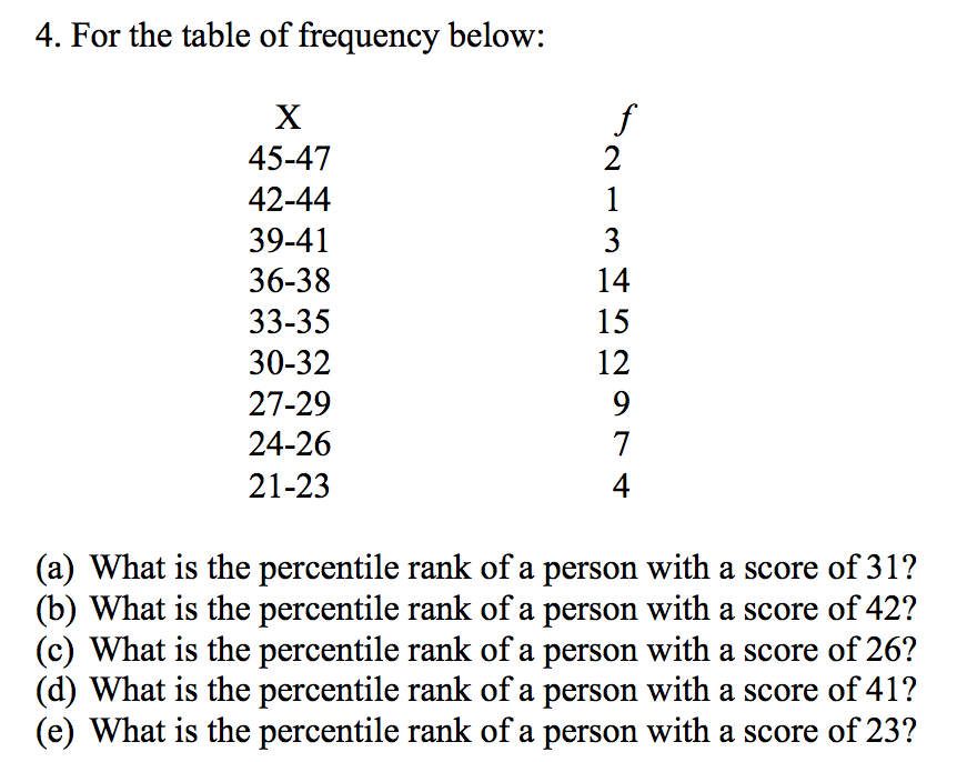 Solved For the table of frequency below: (a) What is the | Chegg.com